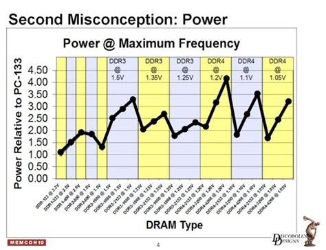 Pc Ddr4 Sdram Surfaces On Jedec Roadmaps Techpowerup