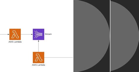 list aws curated by md saber hossain medium