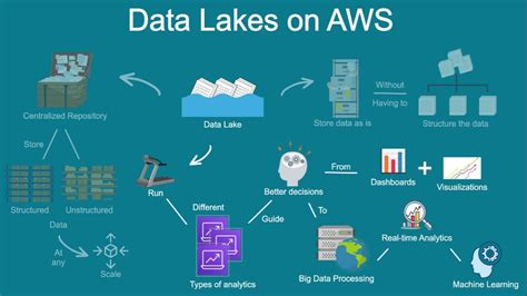 Suresh Kumar S On Linkedin Awsskillbuilder Skillbuilder Awsgamequest Awscommunitybuilder…