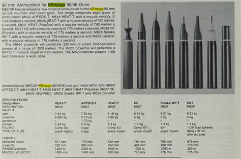 Acec Cobra Ifv 90 46 Lwgs Ground War Thunder — Official Forum