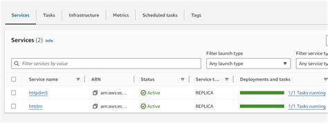 Aws Blog Wolfgang Unger Vpc With Ipv6 Running Fargate