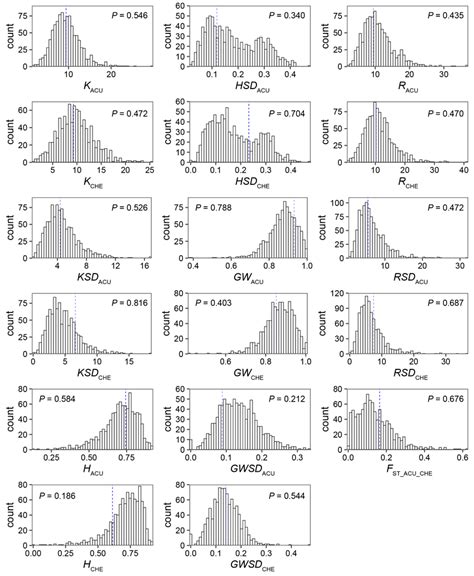 Fig S5 Posterior Predictive Checks For The Ancient Migration Am Download Scientific Diagram