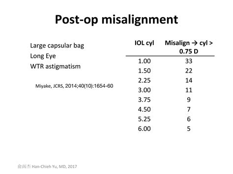 Strategies For Better Toric Iol Outcomes Old Version Nov 2017 Ppt