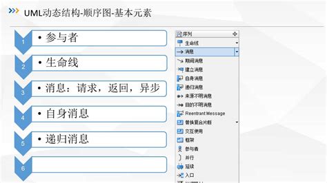 从零开始学架构（三）uml建模 Itfly8架构师之家 博客园