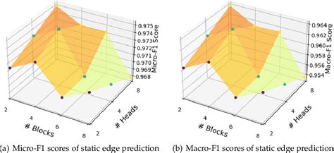 Figure 1 From Time Aware Dynamic Graph Embedding For Asynchronous