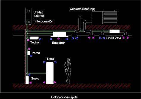 Types Of Air Conditioners According To Their Placement Dwg Elevation For Autocad • Designs Cad