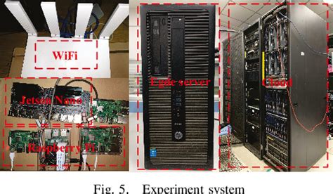 Figure 5 From Enabling Low Latency Edge Intelligence Based On Multi