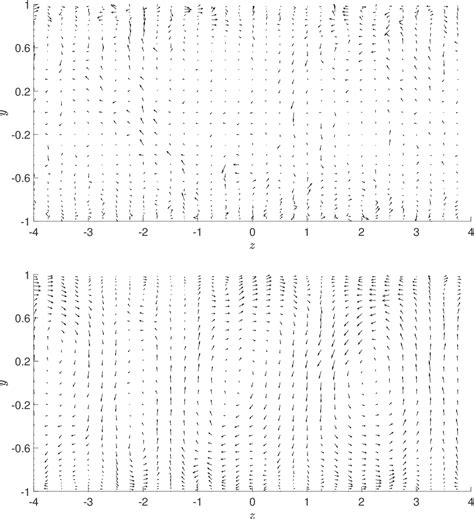 Figure 1 From Large Scale Structures In Stratified Turbulent Couette Flow And Optimal
