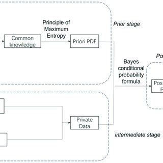 Workflow Of The BME Analysis Download Scientific Diagram