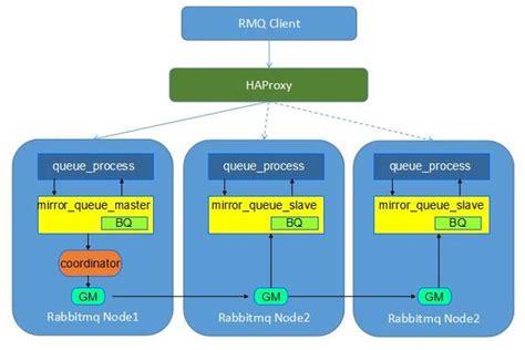 openstack架构图 opsk架构 opsk拓扑图 第 页 大山谷图库