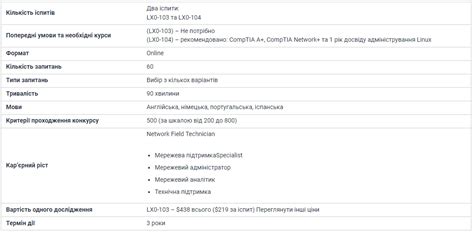 Найкращі сертифікати Linux для початківців Hackyourmom