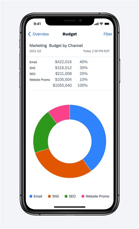 Chart Types Sap Fiori For Ios Design Guidelines