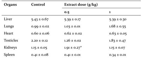 Effects Of Hydroethanolic Stem Bark Extract Of