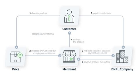 Bnpl Japans Distinctive Approach To Buy Now Pay Later
