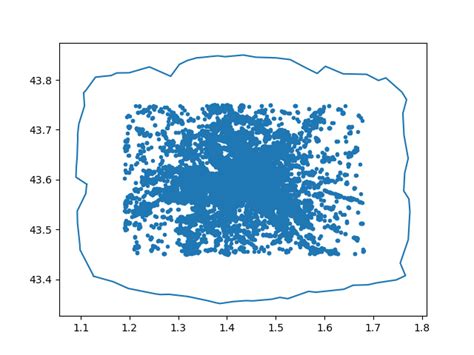 Define A Bufferoffset Around Shapefile Snap Step Forum