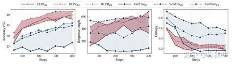 Rl突破通用领域推理瓶颈！清华nlp实验室提出基于参考概率奖励的强化学习rlpr 知乎