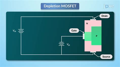 Video MOSFET Depletion Mode