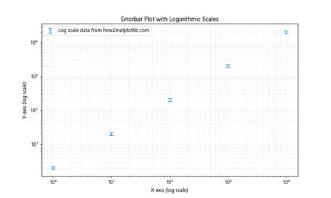 Matplotlib中使用errorbar绘制无连接线的误差条图极客笔记 Matplotlib中使用errorbar绘制无连接线的误差条图极客笔记