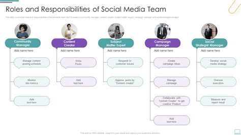 Roles And Responsibilities Of Social Media Team Incorporating Social