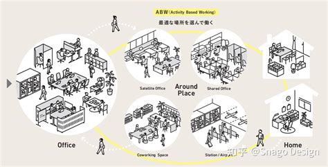 Work Styles 202x—工作模式 知乎
