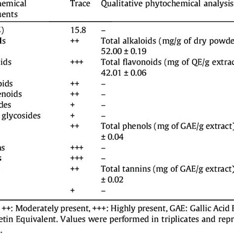 C Mass Spectrum Of Cyclohexane 14 Dimethyl 2 Octadecyl Cas