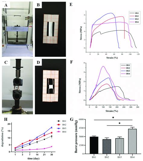 Universal Testing Machine A Custom Clamps For Axial Tensile Tests Download Scientific