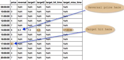 Python Modify Code To Capture Values Greater Than Instead Of Exact Match Stack Overflow