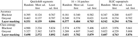 Table 1 From Towards Improved Input Masking For Convolutional Neural