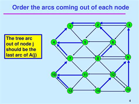 Eulerian Cycles In Directed Graphs Ppt Download