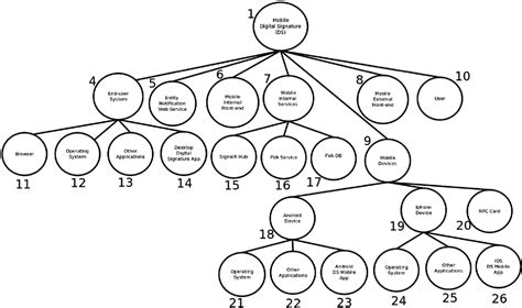 figure 5 from constructing an architecture based cybersecurity solution for a system semantic