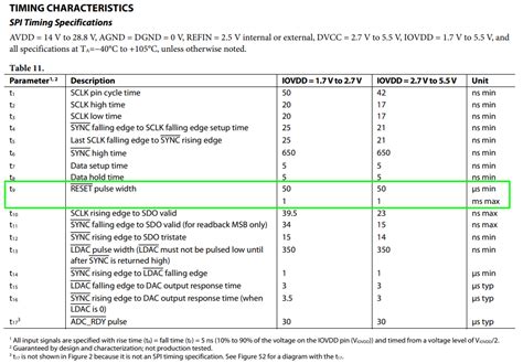 Timing Why Specify A Maximum Pulse Width For Reset Pin Electrical Engineering Stack Exchange