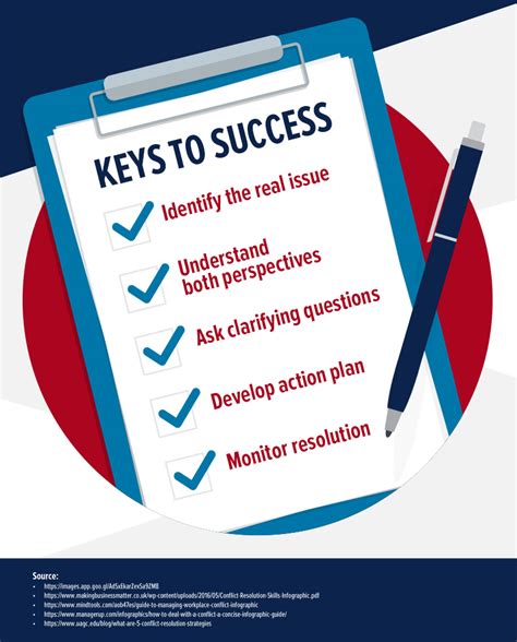 Questioning Skills To Support Effective Conflict Resolution Solved