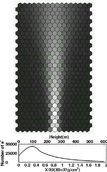 The Distribution Of Number Of Detected Photons By Two Telescopes