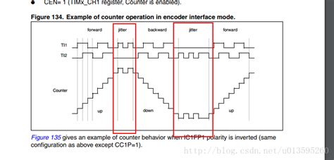 Stm32四路正交编码器接口 Csdn博客 Stm32四路正交编码器接口 Csdn博客