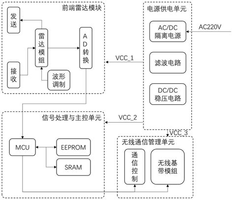 Multi Target Human Body Activity Sensing Device Based On Radar Echo