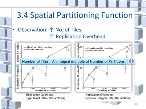 Ppt Partition Based Spatial Merge Join Powerpoint Presentation Free Download Id1908919