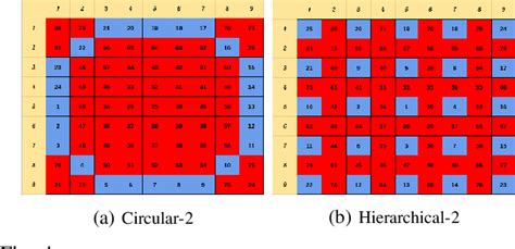 Figure 4 From A Hierarchical Coding Scheme For Glasses Free 3d Displays