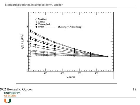 Ppt Atmospheric Correction And Adjacency Effect A Little Powerpoint Presentation Id3069577