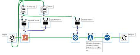 Solved How To Update Field Name In A Macro By Action Tool Alteryx