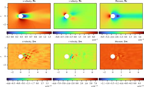 Figure 1 From Predictive Limitations Of Physics Informed Neural Networks In Vortex Shedding