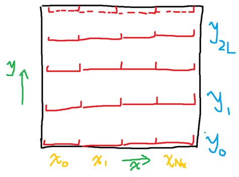 二维标量守恒律的 Spectral Dg 混合方法 知乎