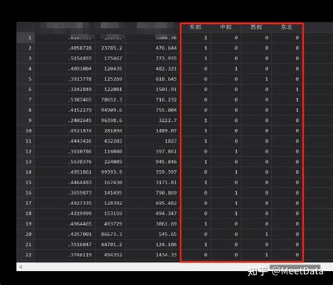 Stata技巧：实现分组回归 知乎