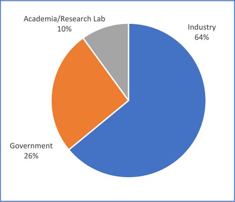 characterizing and detecting mismatch in machine learning enabled