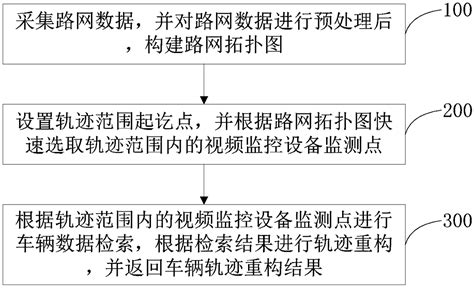 Vehicle Trajectory Reconstruction Method And System And Electronic