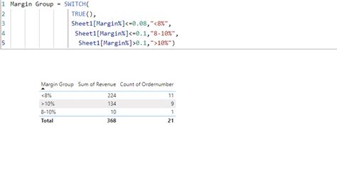 Group Revenue And Count Of Orders By Margin Dax Enterprise Dna Forum