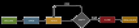 CURSOR EN SQL SERVER TUTORIALES DE SQL SERVER