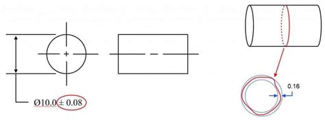 Circularity Gdandt Basics