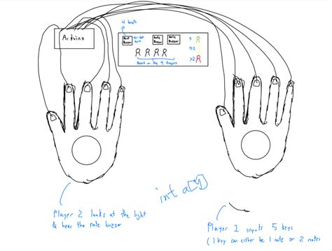 Individual Project Proposal Jims Documentation Blog