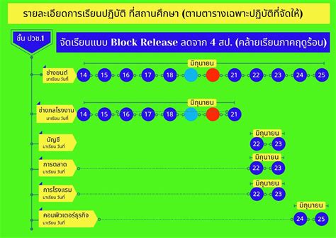 กำหนดการมาเรียนที่วิทยาลัย วิทยาลัยเทคนิคกันทรลักษ์ Today