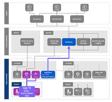 Data Stream Kelvin Documentation